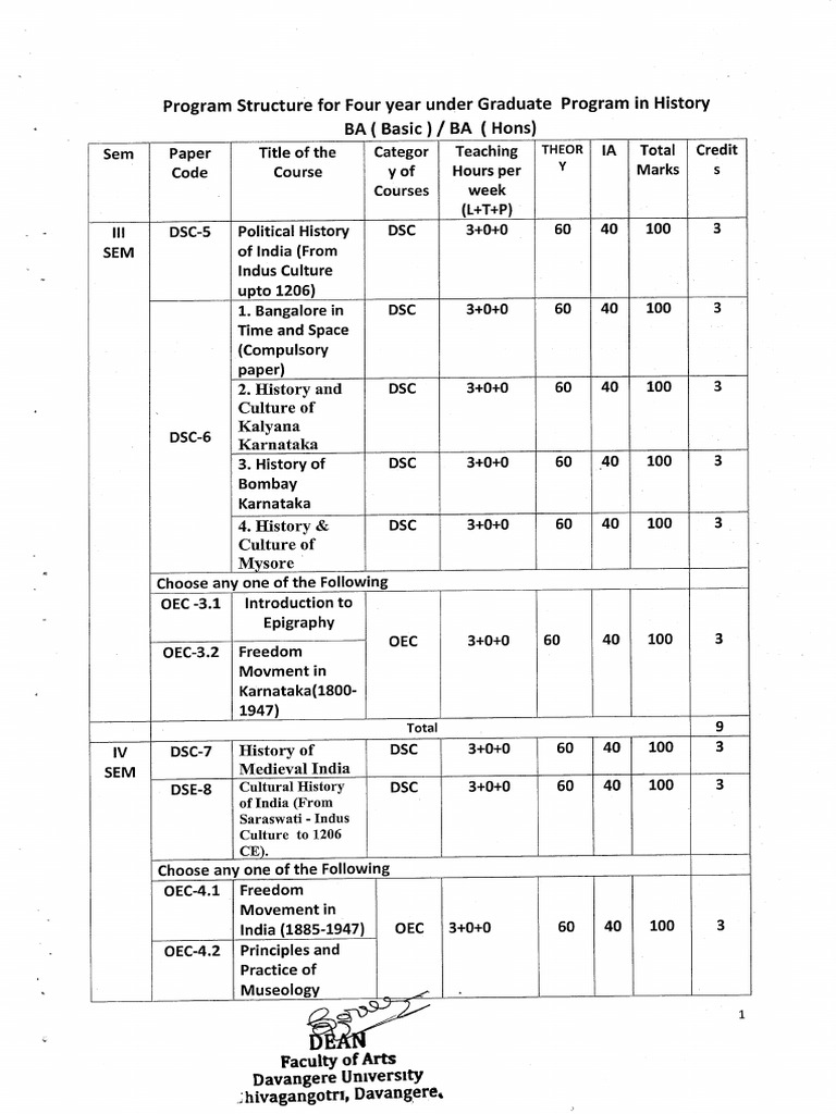 History 2nd Year | PDF