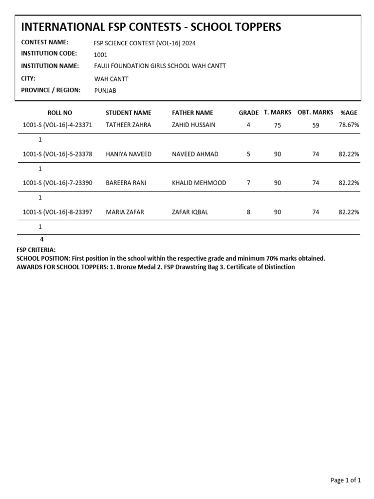School Toppers | PDF | Pakistan