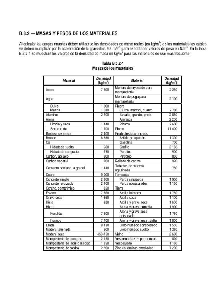 Tablas de Cargas_nsr10 | PDF
