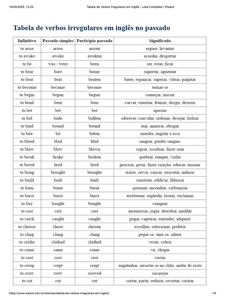 Tabela de Verbos Irregulares em Inglês - Lista Completa - Wizard | PDF