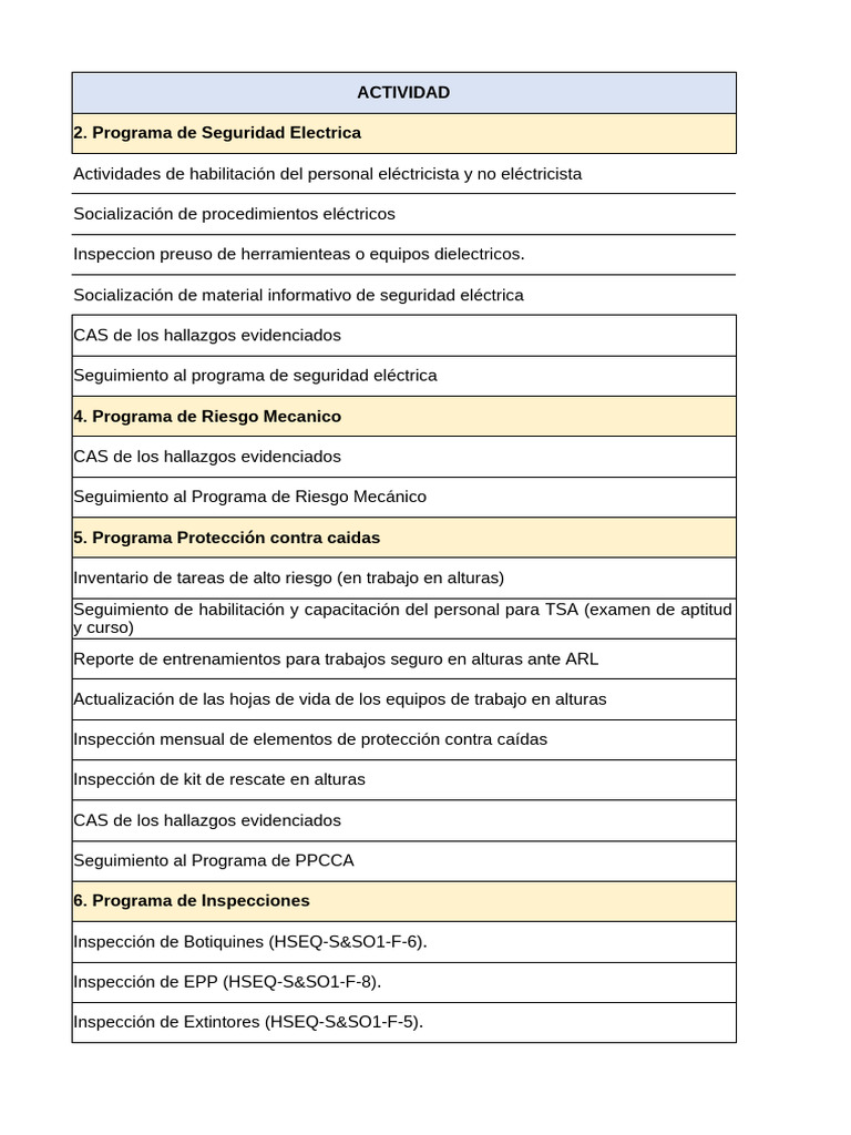 Febrero Promisol | PDF