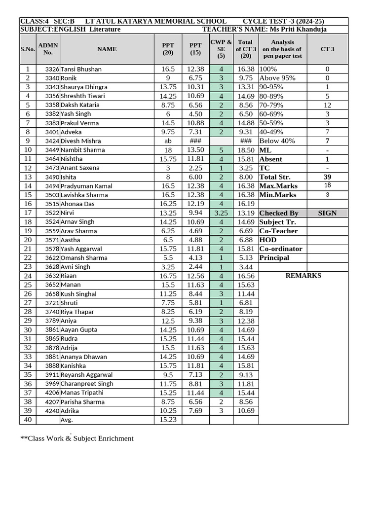 4B - CT - 3 - MARK - LIST | PDF