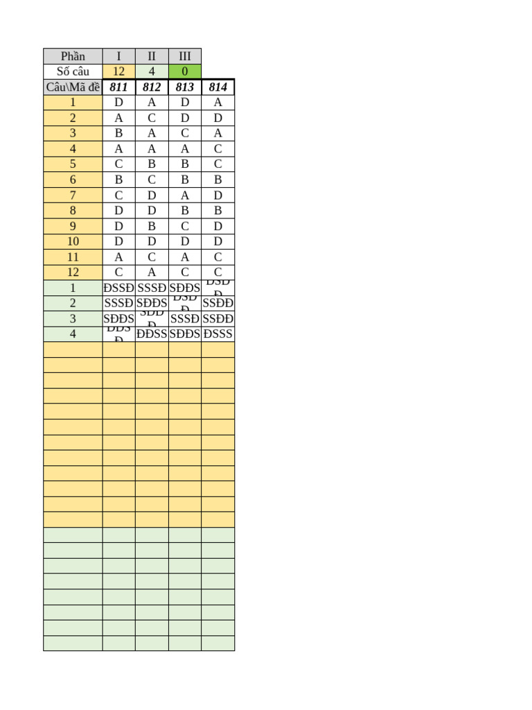 Dapan GKII Lichsu11!24!25 TracNghiem | PDF