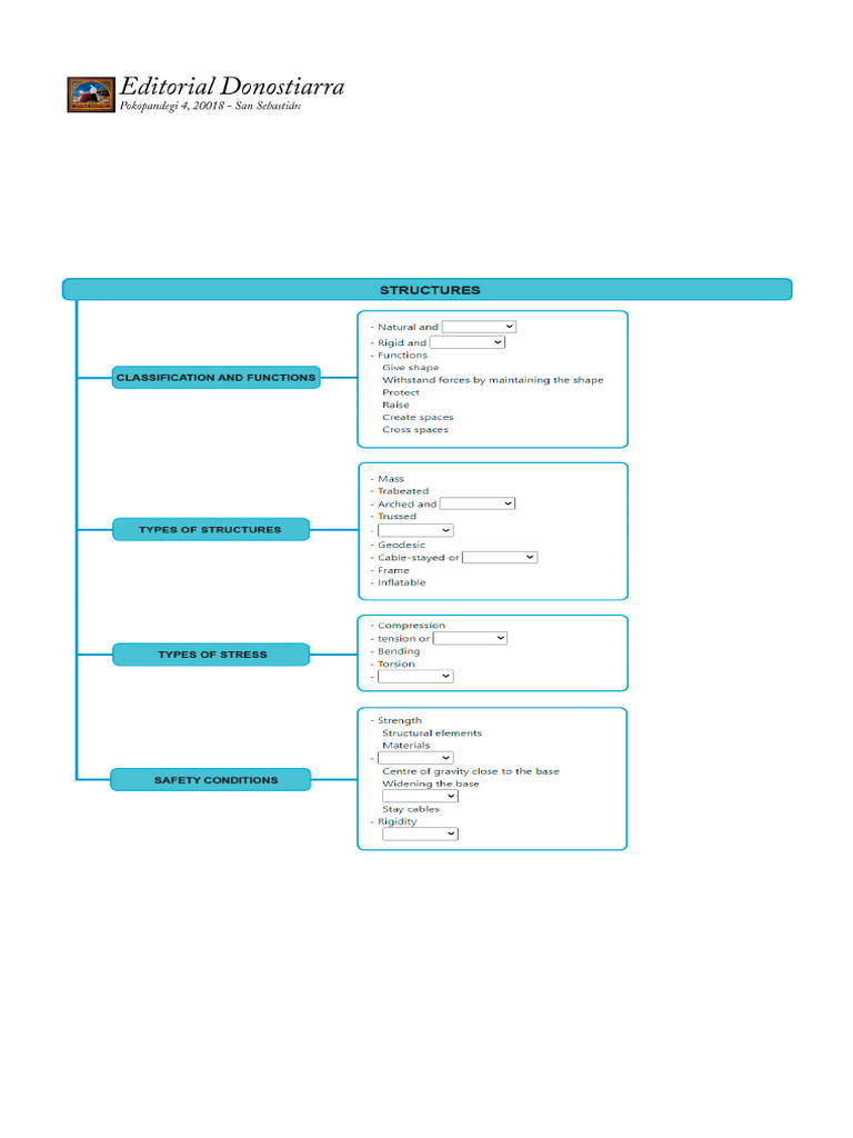 Unit03 03 Outline of Contents | PDF
