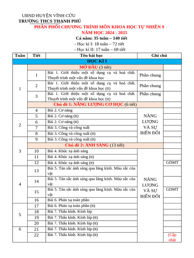 PPCT - KHTN 9 (2024-2025) (19-8-2024) | PDF