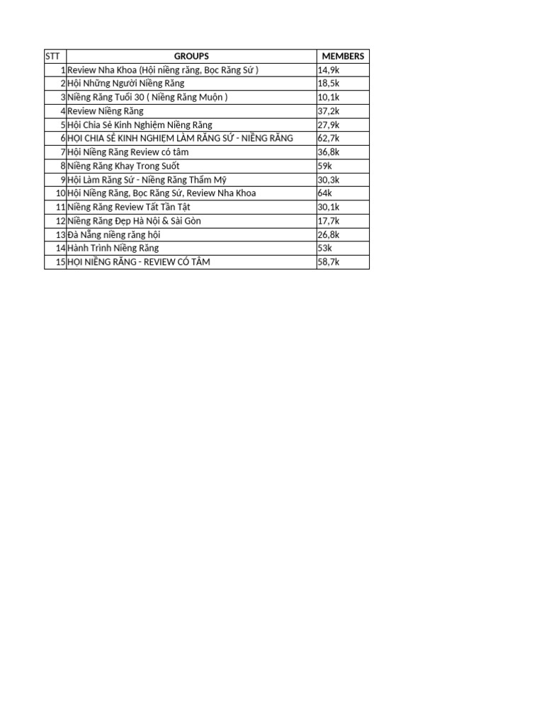 List Groups | PDF