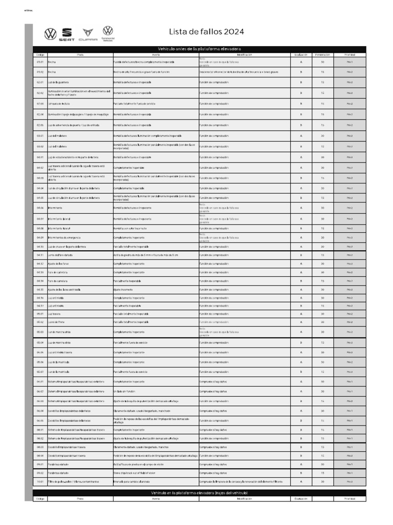 Lista de Fallos | PDF