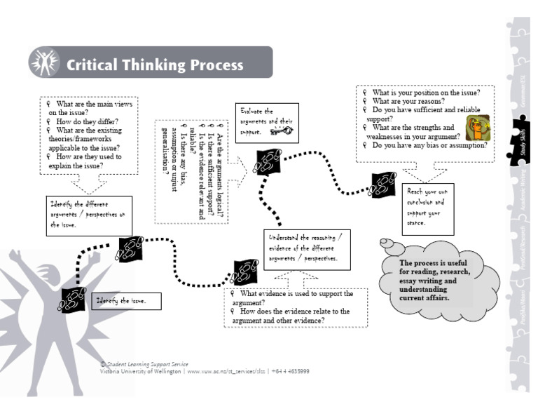 Critical Thinking in Argument Analysis | PDF | Argument | Critical Thinking