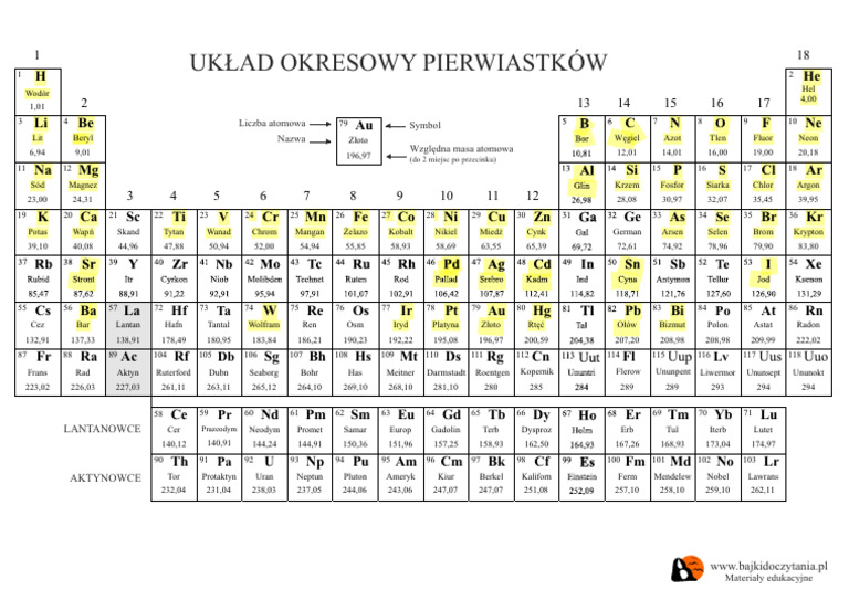 Uklad Okresowy Pierwiastkow | PDF