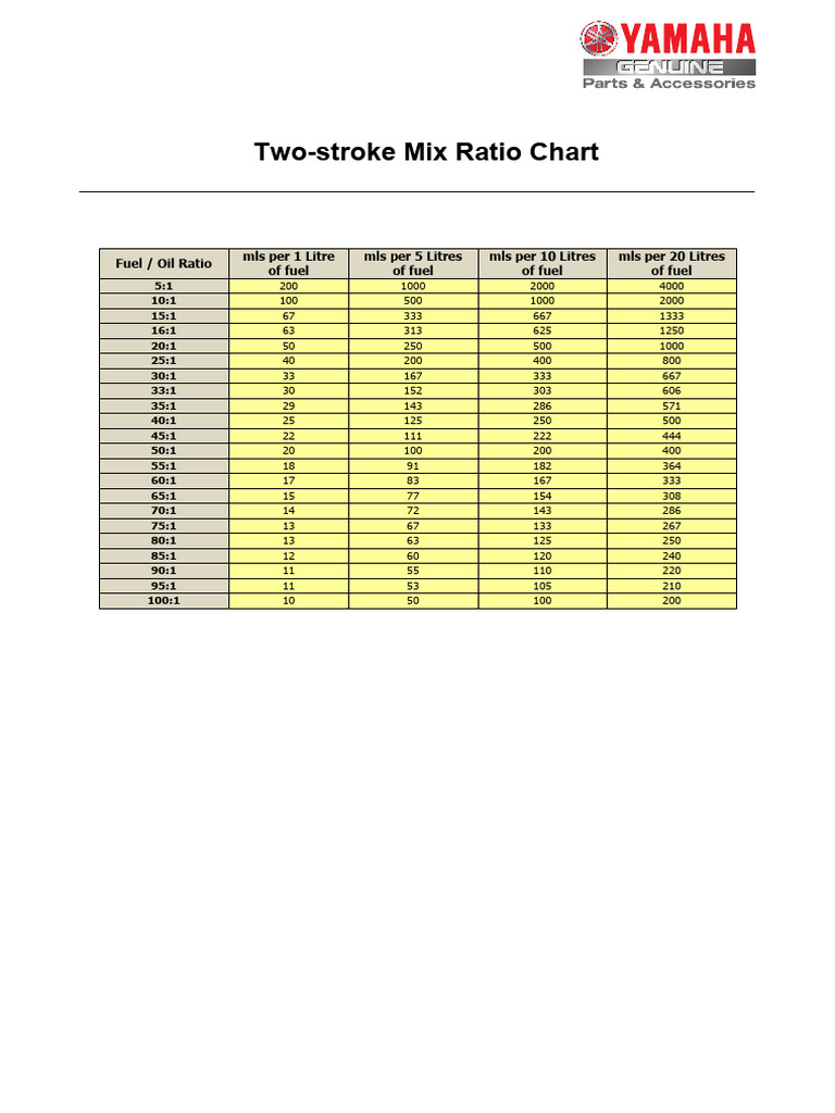 Oil Premix Ratio Chart | PDF