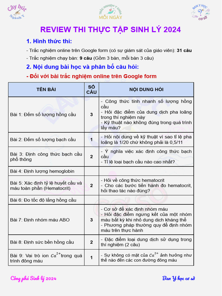 Review thi thực tập sinh lý Y2022 07 - 2024 | PDF