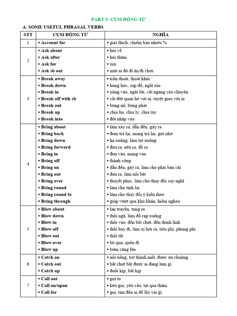 Phrasal Verbs Ly Thuyet | PDF