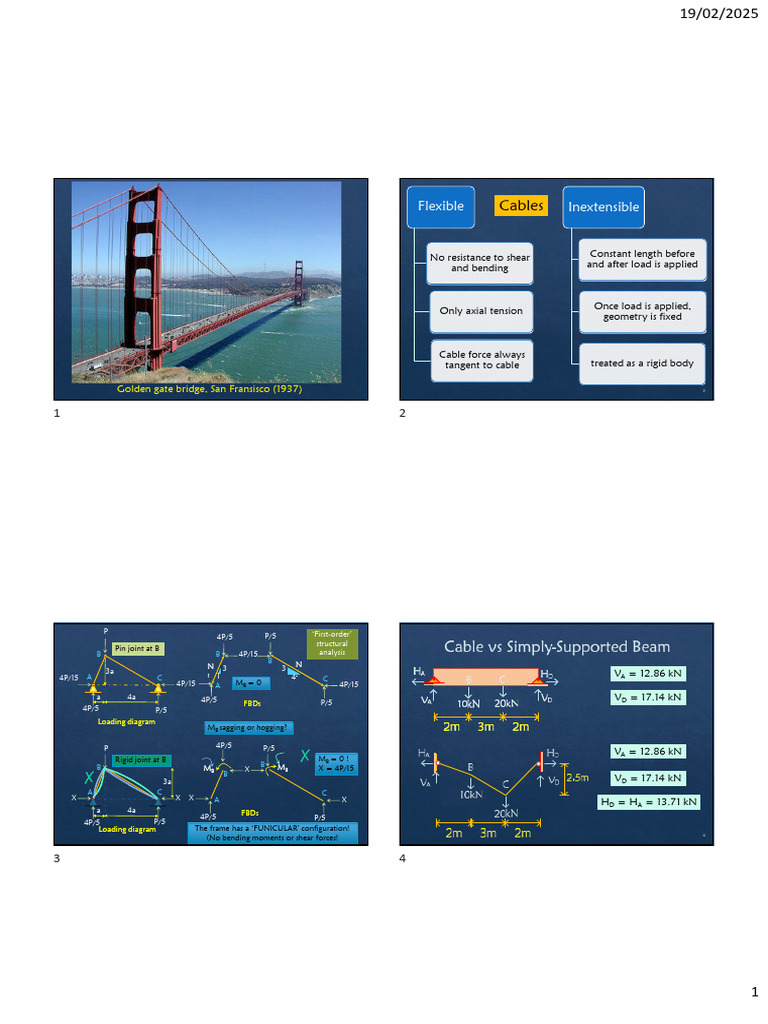 Cables 2025 | PDF | Beam (Structure) | Bending