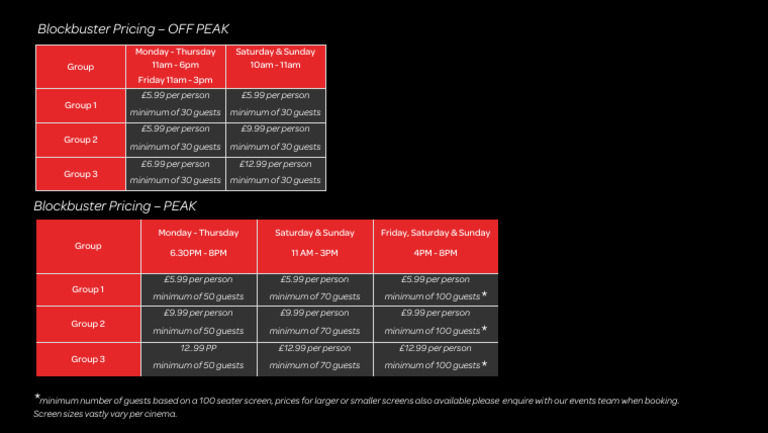 Blockbuster Matrix 210618 | PDF