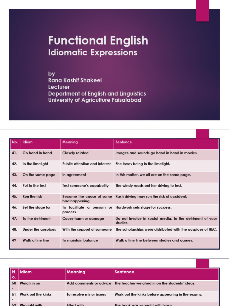 Common Idiomatic Expressions Explained | PDF