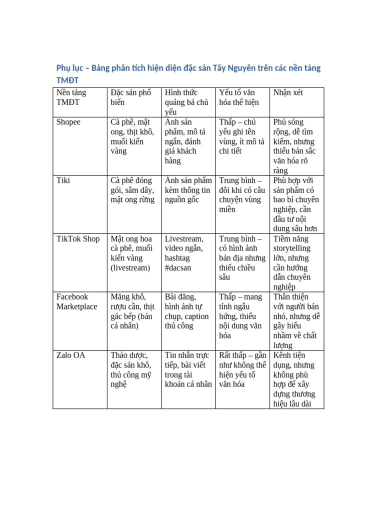 Bang_phan_tich_dac_san_TMDT | PDF