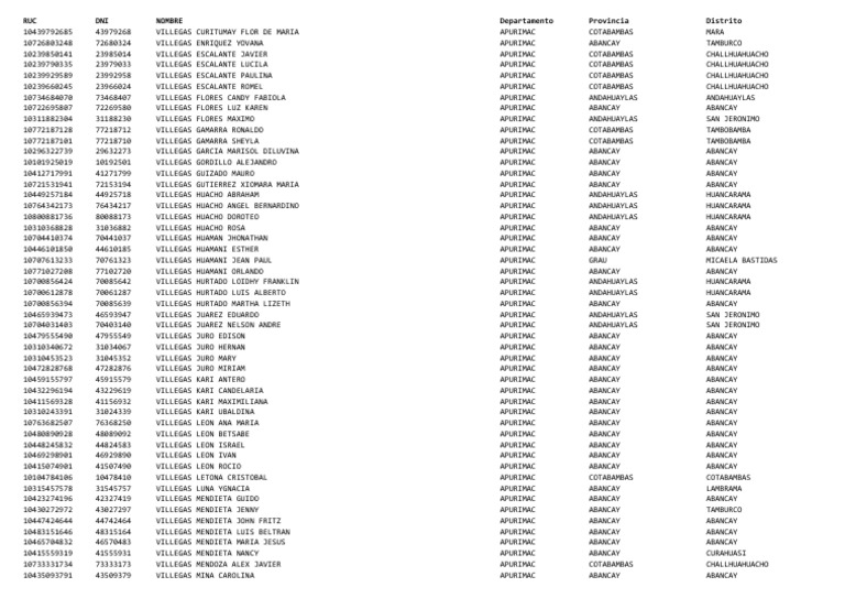 Apurimac Abancay Andahuaylas Antabamba Aymaraes Cotabambas Chincheros Grau 2102 | PDF