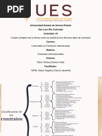 Principios UNIDROIT | PDF