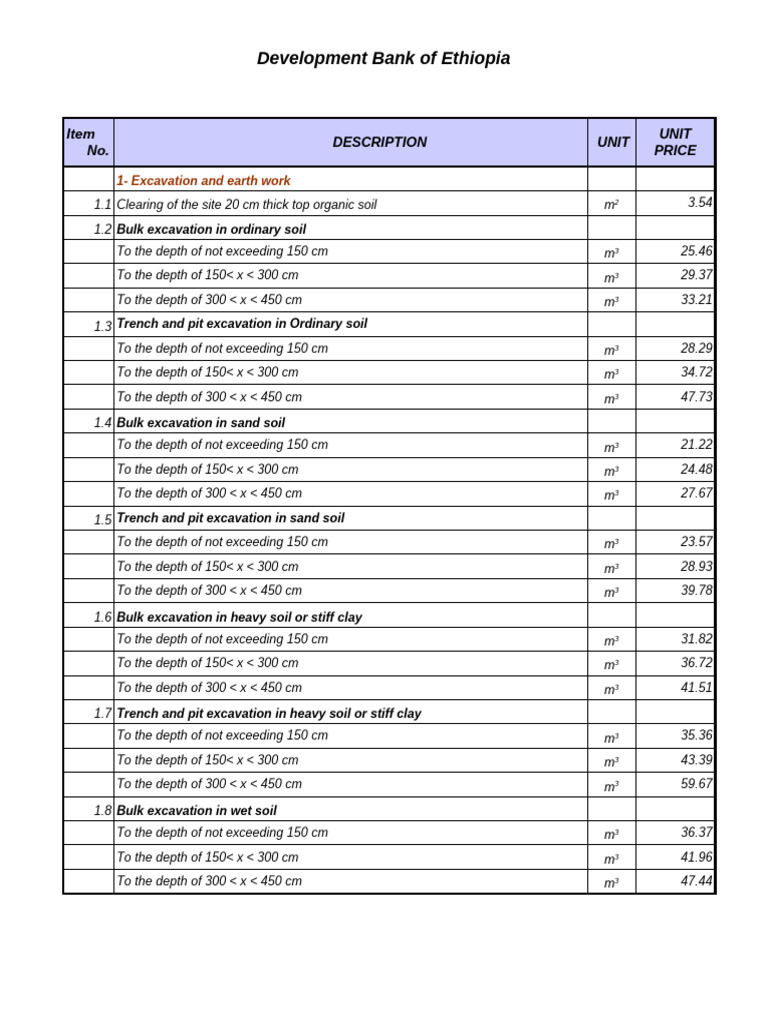 Cost BreakdownAT (Autosaved) 2 | PDF | Earth Sciences | Soil Science