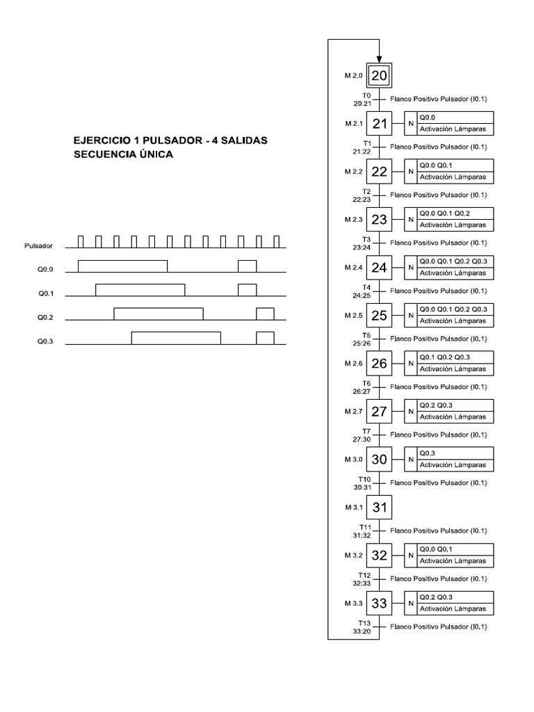 A06 GRAFCET y RDP | PDF