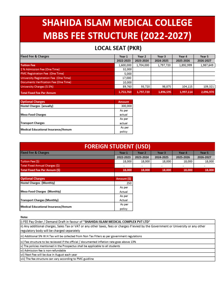 Shahida Islam Medical College Fee Structure | PDF | Taxes | Fee