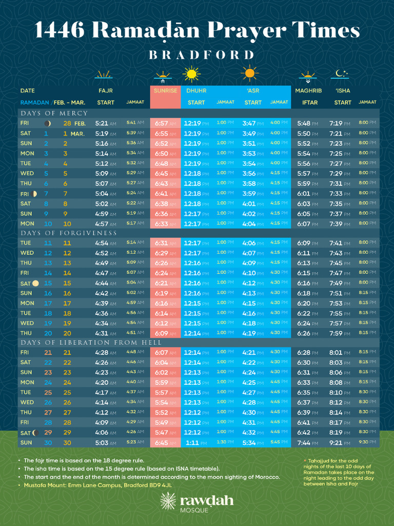 Ramadan 2025 Prayer Times Table Bradford (2) | PDF