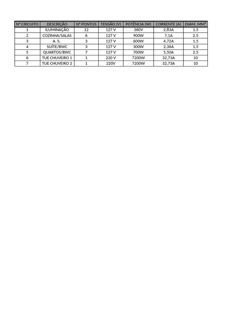 Tabela de Carga | PDF