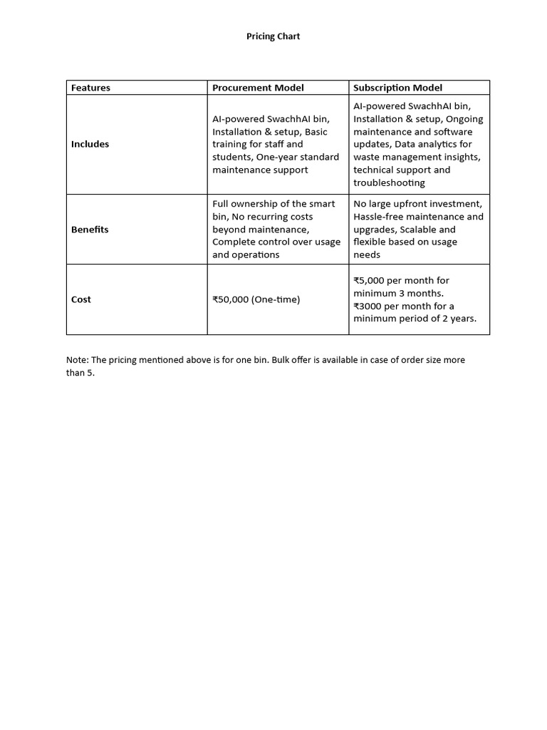 SwachhAI Bin Pricing & Models | PDF