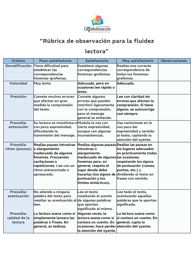 Rúbrica de observación para la fluidez lectora (2) | PDF | Puntuación | Ritmo