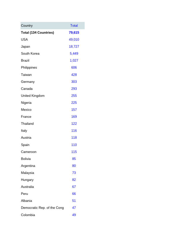 Religious Freedom Petition Leaderboard - 250323.1400 | PDF | Government