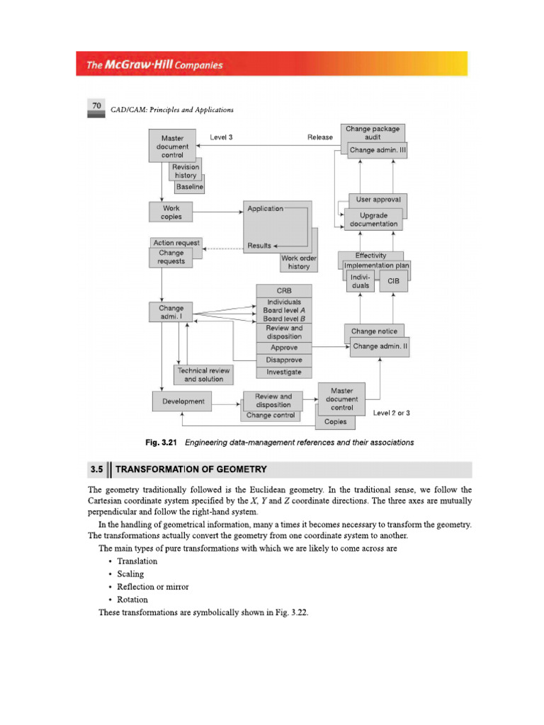 CAD Transformation | PDF