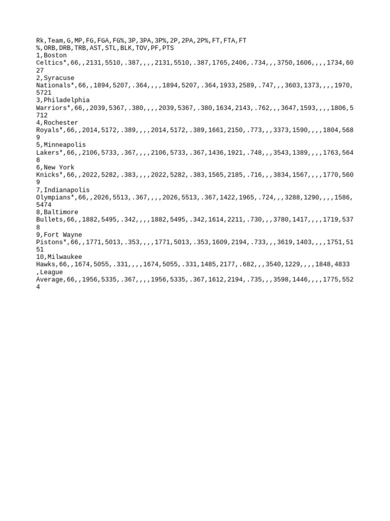 NBA Team Statistics Overview | PDF