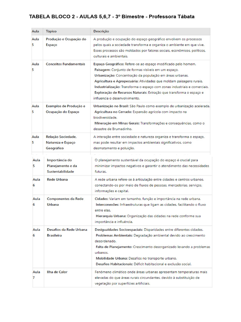 Tabela Aula 5 6 7 Pdf