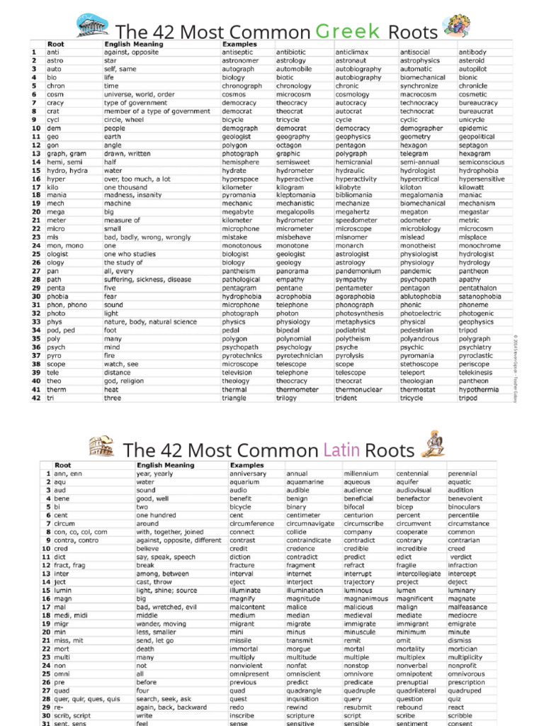 Common Greek and Latin Roots Guide | PDF