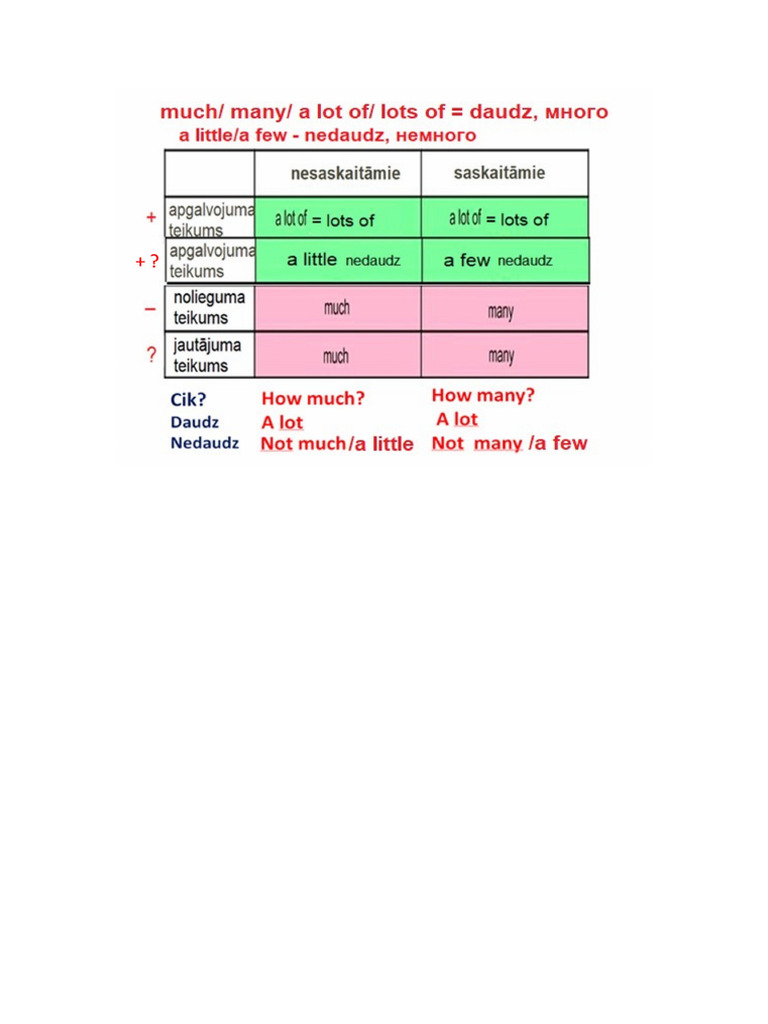 Much Many Table | PDF