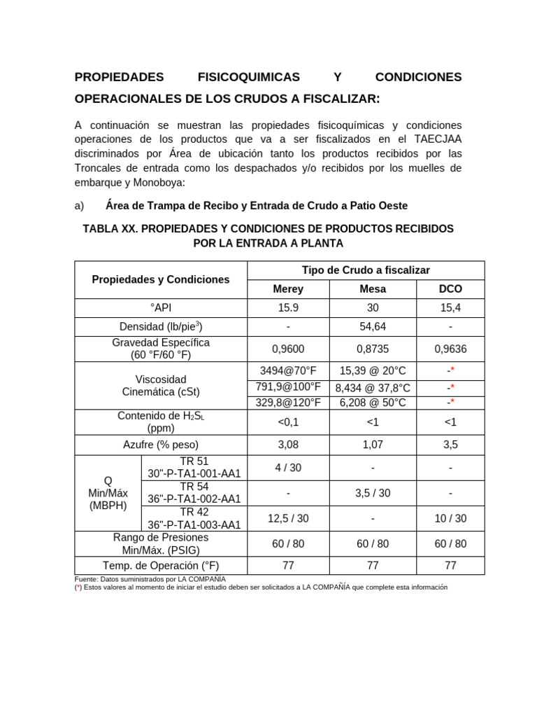Condiciones Operacionales y Propiedades Crudos TAECJAA 13 Marz | PDF