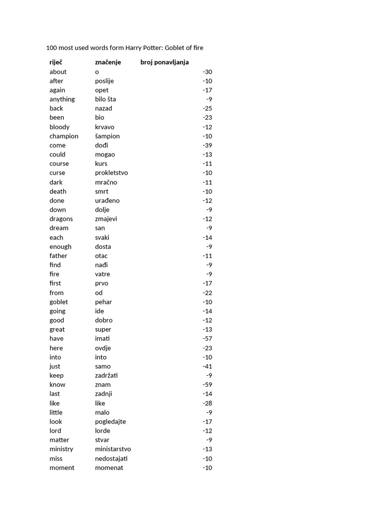 Top 100 Words in Goblet of Fire | PDF | Harry Potter | Mythography