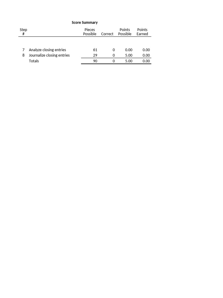Whoosh Corporation Closing Entries Analysis | PDF | Debits And Credits ...
