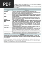 Employee Productivity Report Template in Excel | PDF
