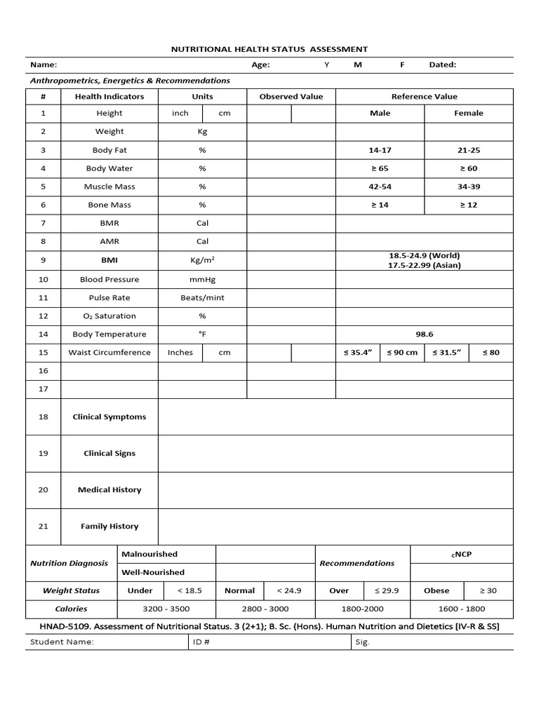 Nutritional Health Status Assessment | PDF | Body Mass Index | Nutrition