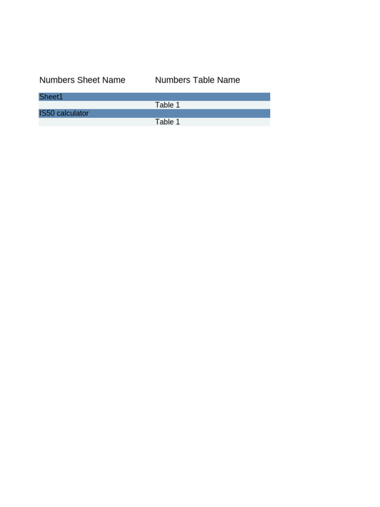 IS50 Calculator and Point Loading Test Data | PDF | Spreadsheet Software