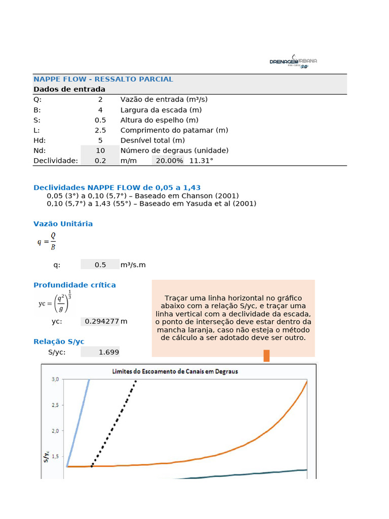 Escada Dissipadora - Nappe Flow - Ressalto Parcial | PDF