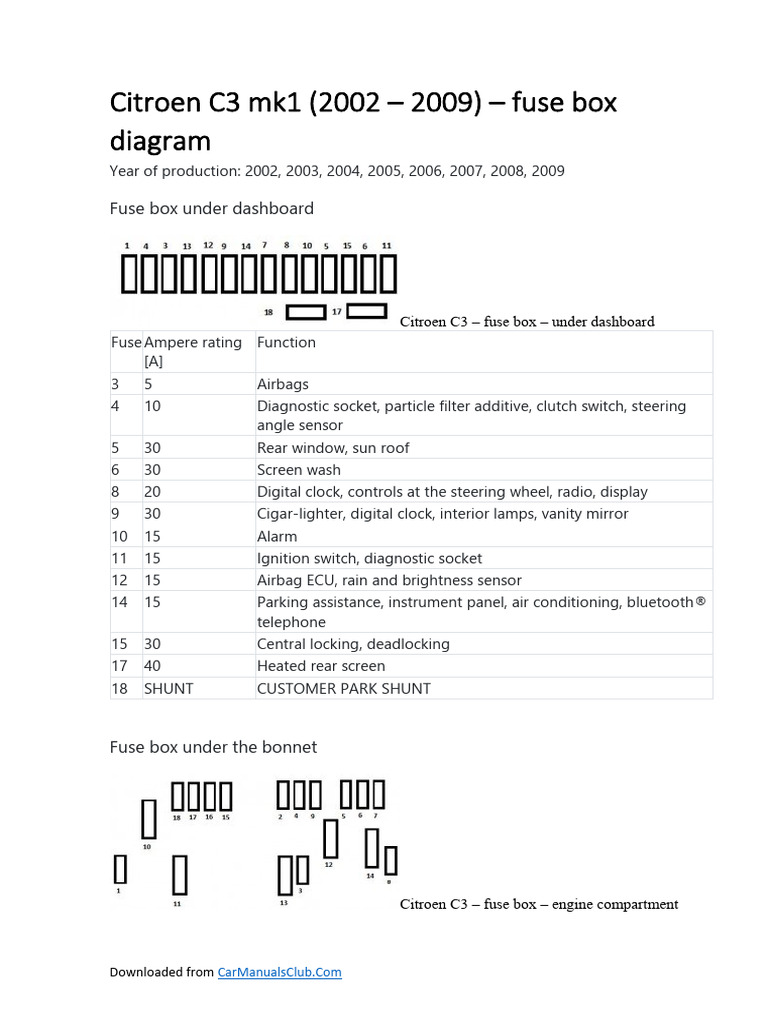 Citroen C3 mk1 (2002 - 2009) - Fuse Box Diagram | PDF