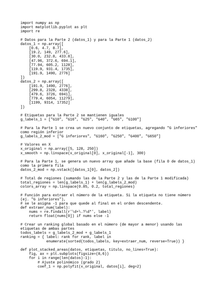 Codigo Gráfica | PDF