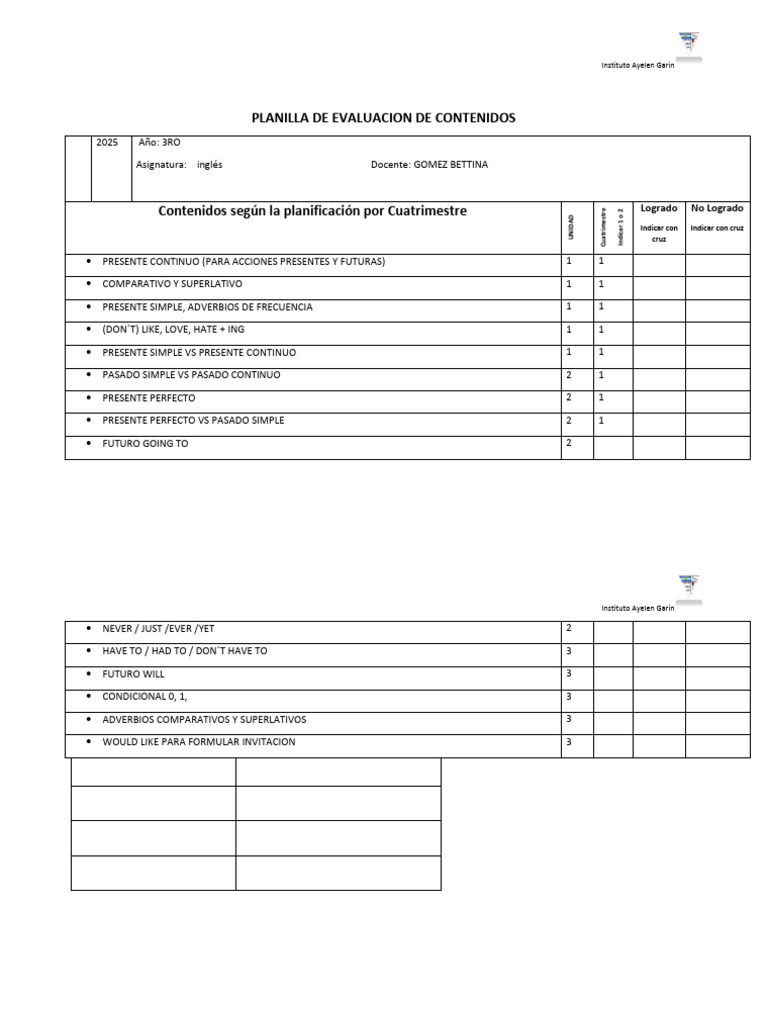 PLANILLA DE CONTENIDOS Planilla cuatrimestral | PDF | Informática
