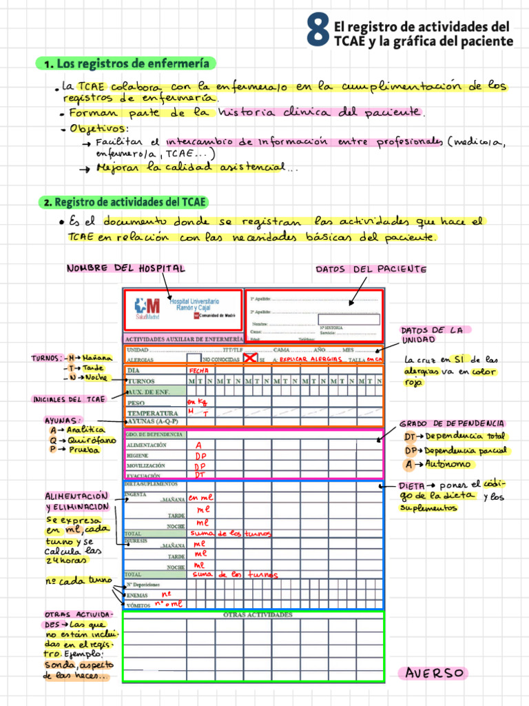 Esquema Tema 8 | PDF | Enfermería | Hospital