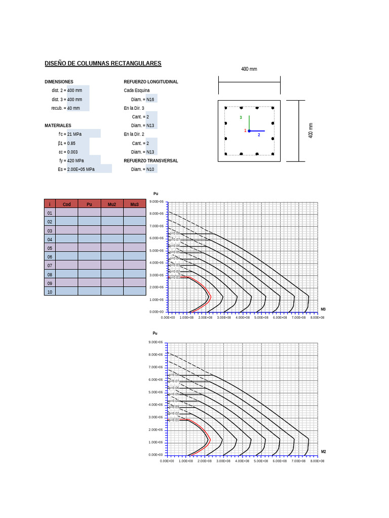 Diseño de Columnas Rectangulares | PDF