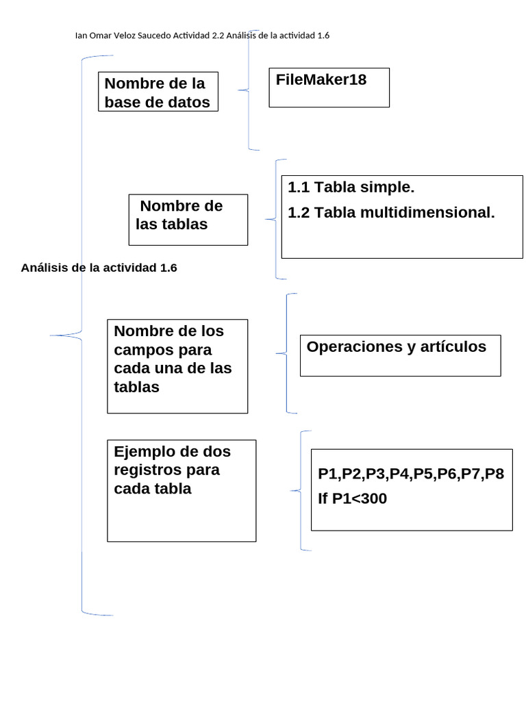 Ian Omar Veloz Saucedo Actividad 2.2 Análisis de La Actividad 1.6 | PDF