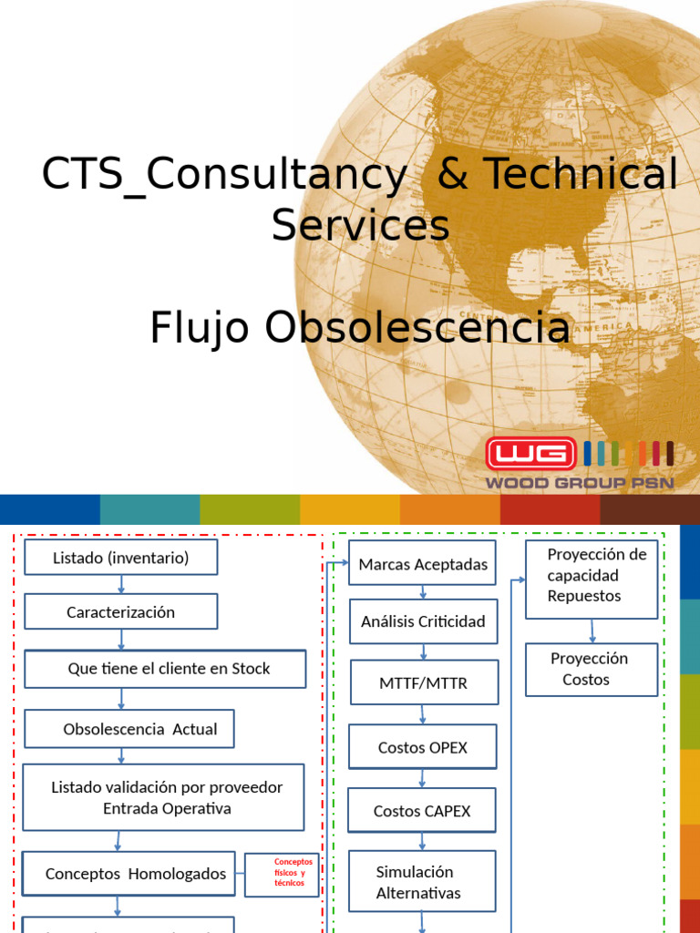 Estrategias para Gestión de Obsolescencia | PDF | Business | Negocios ...