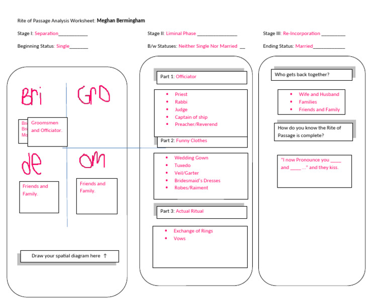 Rite of Passage Analysis Worksheet | PDF